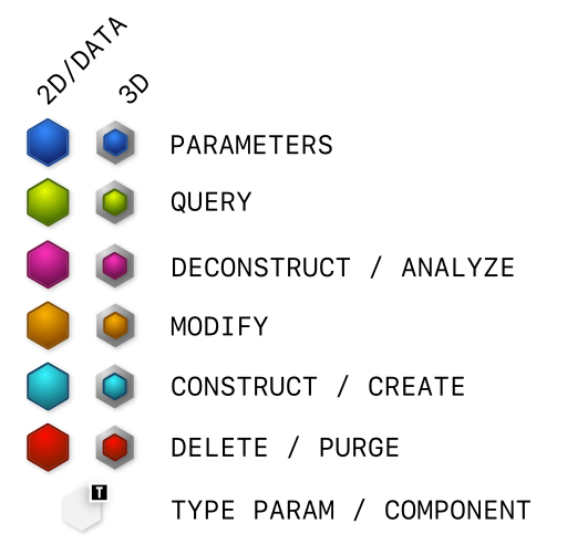 Rhino.Inside.Revit 入门指引（中文版） - 哔哩哔哩