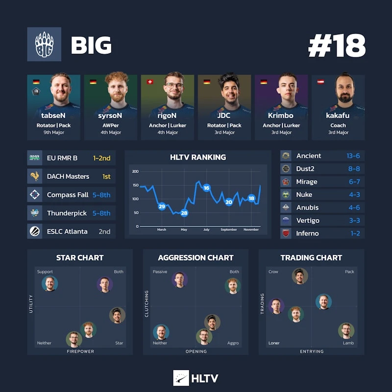 CS2上海Major的全部24支队伍 - 哔哩哔哩
