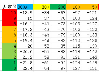 OSU!Mania 4k 新人指南 2.0版本（2023.1.9发布） - 哔哩哔哩