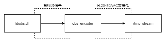 做了个OBS多路推流插件 - 哔哩哔哩
