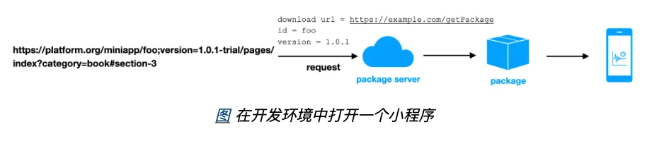首个公开工作草案：MiniApp Addressing - 哔哩哔哩