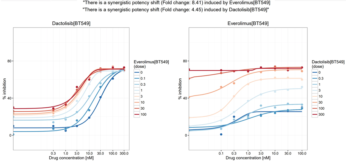SynergyFinder - 哔哩哔哩