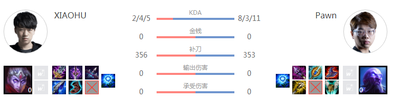 LPL选手异闻录——Xiaohu篇：虎大将军 - 哔哩哔哩