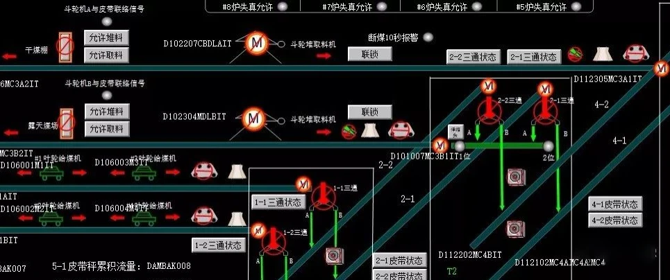 关于DCS系统学习的几点经验之谈！ - 哔哩哔哩