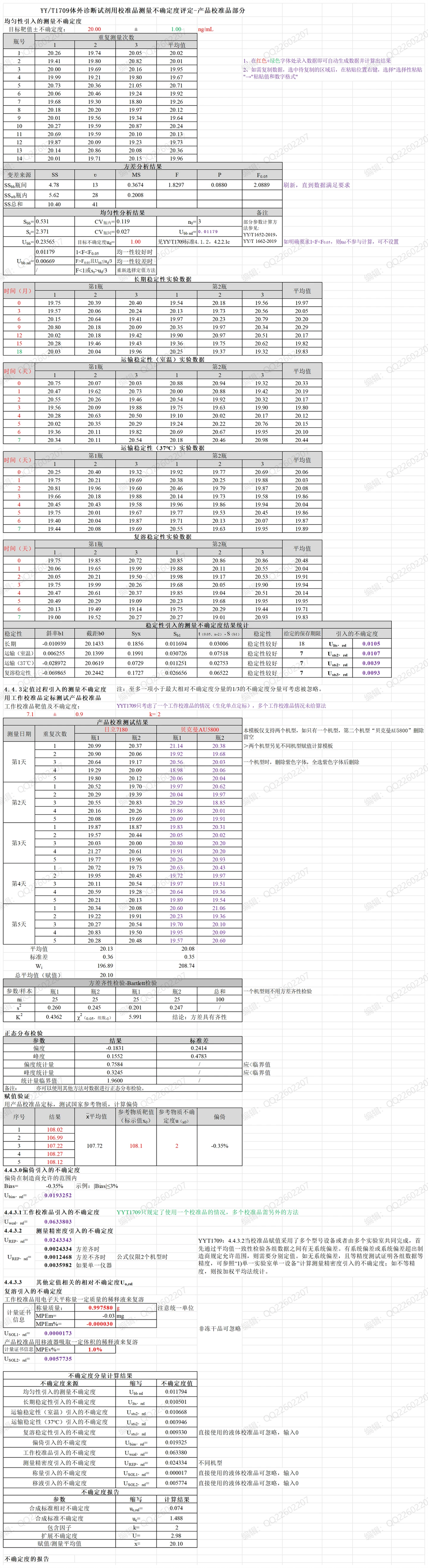 完整成套版体外诊断试剂IVD注册申报资料模板分享，含临床评价、参考区间等 - 哔哩哔哩