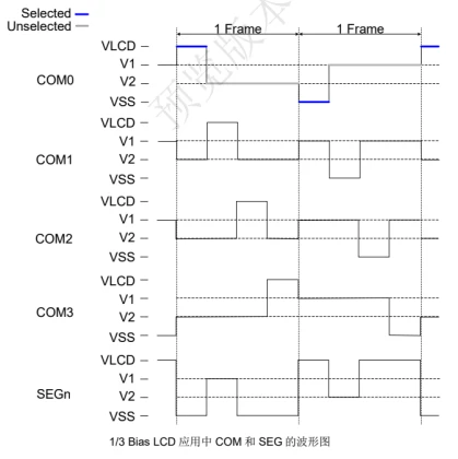 LCD_LED 注意事项以及常见问题 - 哔哩哔哩