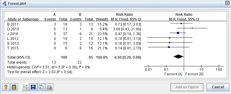 Stata、RevMan，如何导出符合SCI要求的高清图片 - 哔哩哔哩