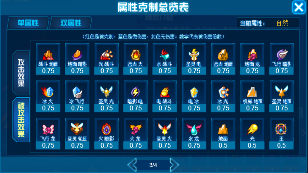 新时代PVE：25. 赛米星之灵，自然系之花——伊芙莉&伊芙莉莎 - 哔哩哔哩