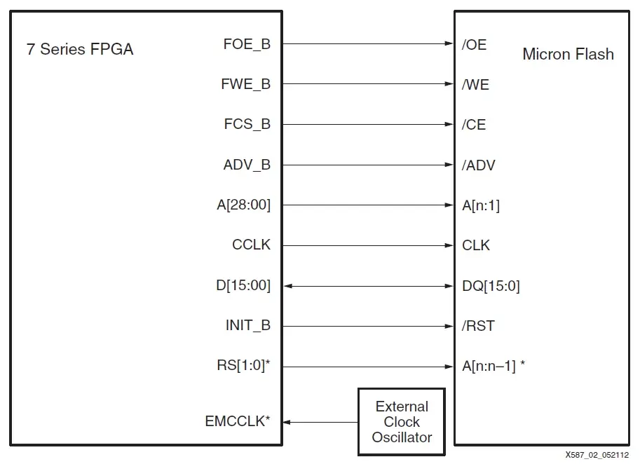 Xilinx 7系列 FPGA硬件知识系列（九）——FPGA的配置 - 哔哩哔哩