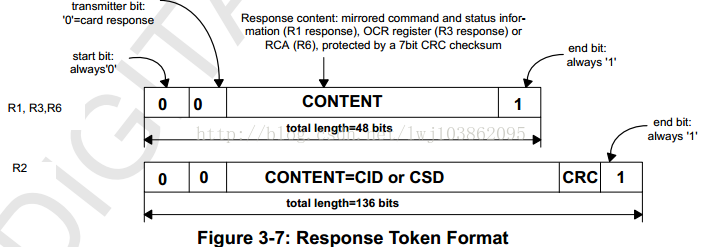 【转】SD3.0协议解读 - 哔哩哔哩