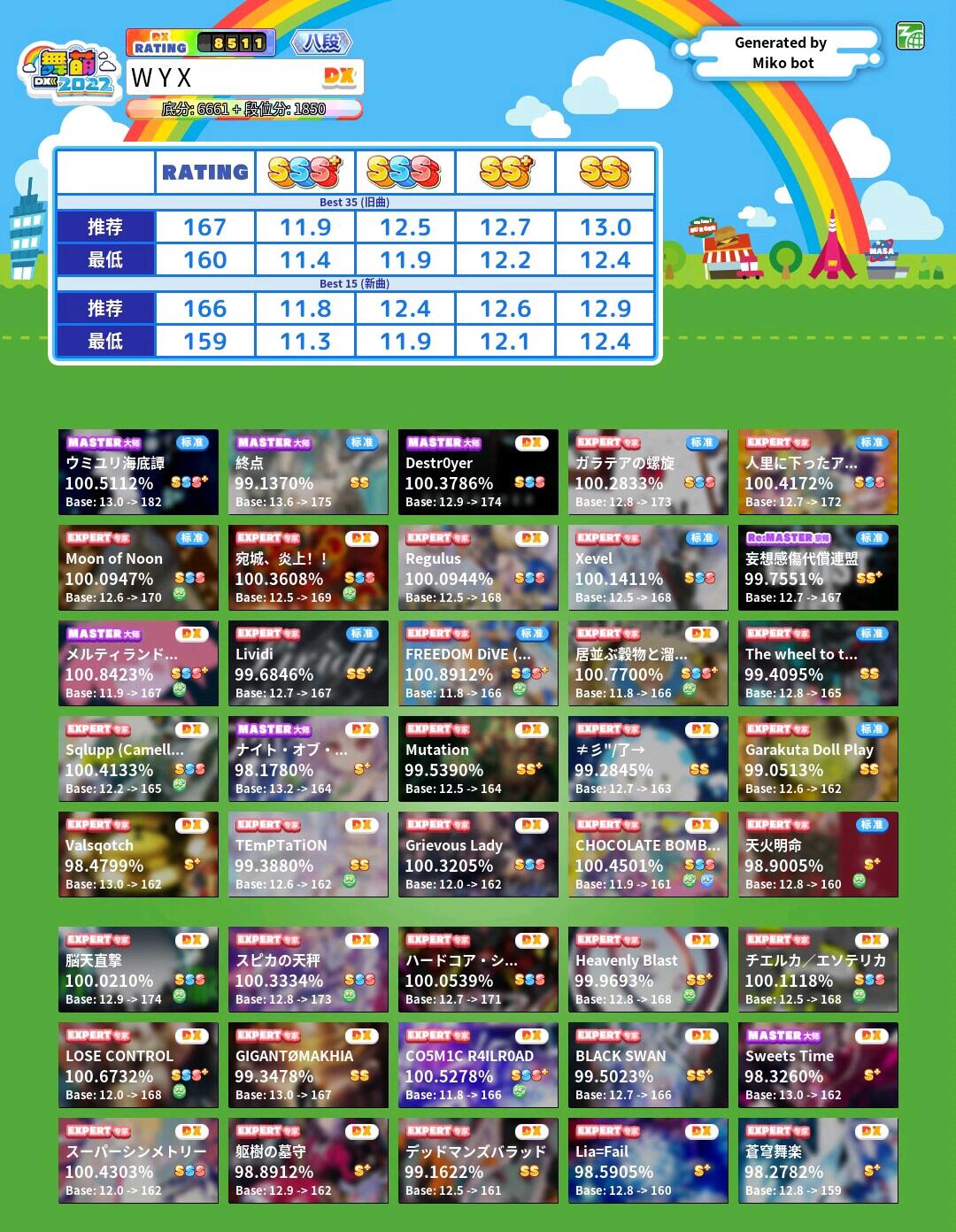 舞萌dx 上分历程与彩框纪念与吃分推荐（更新至2023彩框）（更新至达到w55） - 哔哩哔哩