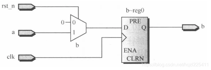 【转】RTL概念与常用RTL建模 - 哔哩哔哩