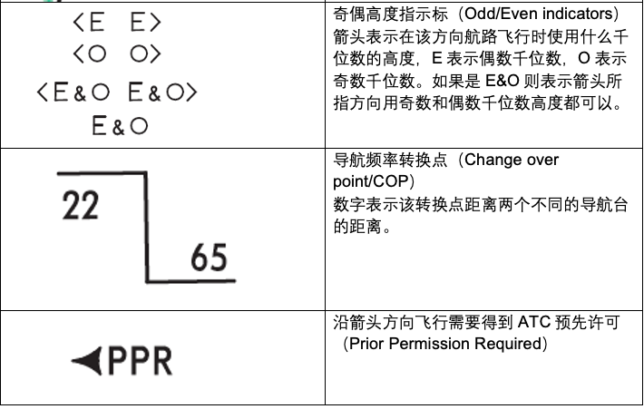 AIP：航路图（Enroute Chart/ERC） - 哔哩哔哩