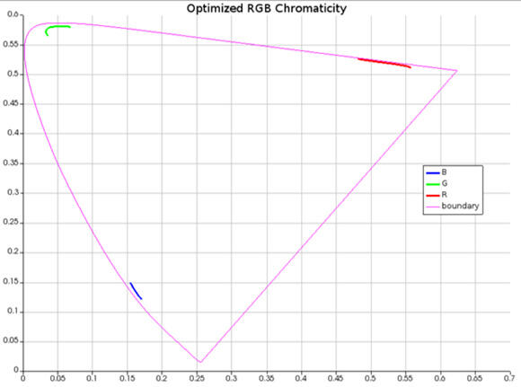 Ansys Lumerical | 使用 STACK 求解器优化 OLED - 哔哩哔哩