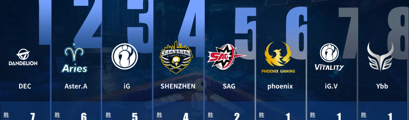 【DOTA2】官宣！RNG新招募辅助！俄主播吐槽:LGD比Spirit强。 - 哔哩哔哩