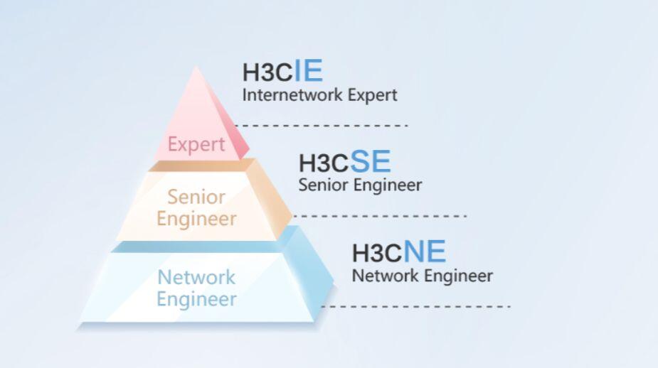 新华三认证H3CNE、H3CSE、H3CIE课程分为讲什么内容？ - 哔哩哔哩