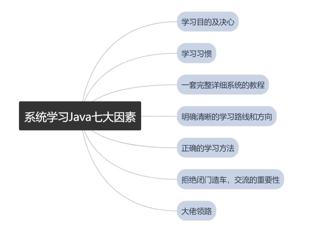 如何系统全面地自学java语言? 哔哩哔哩