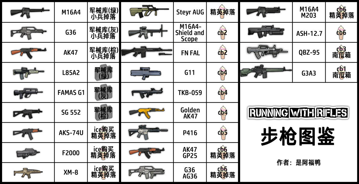 RWR-全武器图鉴/获取方式-简洁一图流(持续更新中ing) - 哔哩哔哩