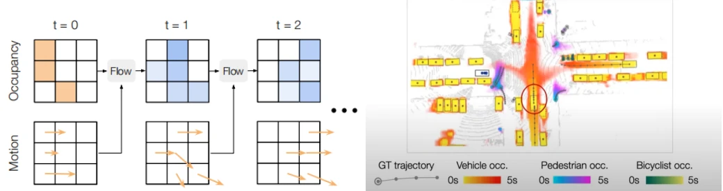 自动驾驶轨迹预测白话综述 - 哔哩哔哩