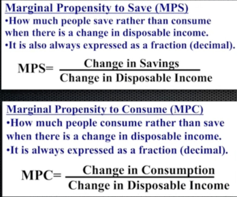 AP Macro Eco Unit 3 National income and price determination - 哔哩哔哩