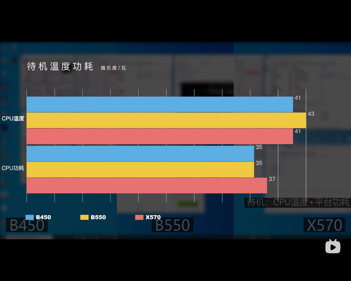 【对比测试】更具性价比的选择！新版BIOS放出，B450主板也能用上锐龙5000系列CPU！ - 哔哩哔哩
