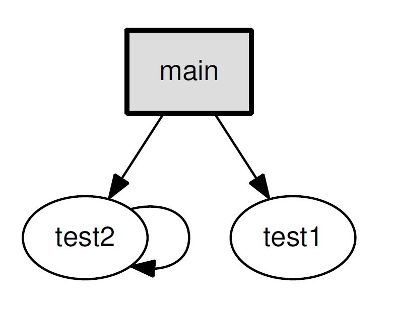 codeviz安装记录和使用实例 - 哔哩哔哩