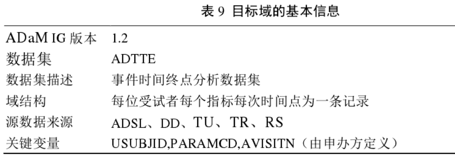 SDTM 与 ADaM 在肿瘤临床试验中的应用 - 哔哩哔哩