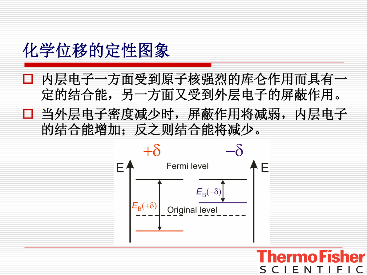 XPS谱峰结构分析精选——化学态分析方法/聚合物官能团分析 - 哔哩哔哩
