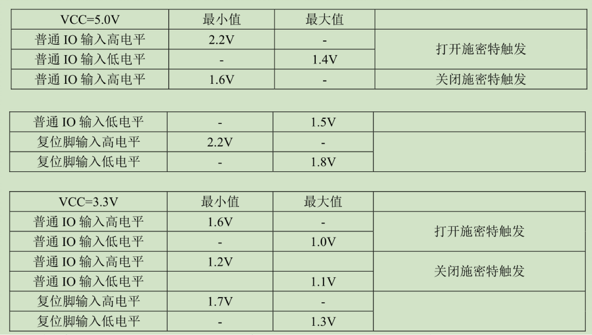 【STC8单片机】9-I/O口 - 哔哩哔哩