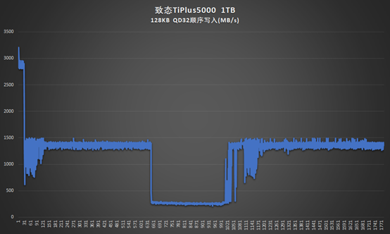 主流定位越级体验：致态TiPlus5000 1TB评测 - 哔哩哔哩