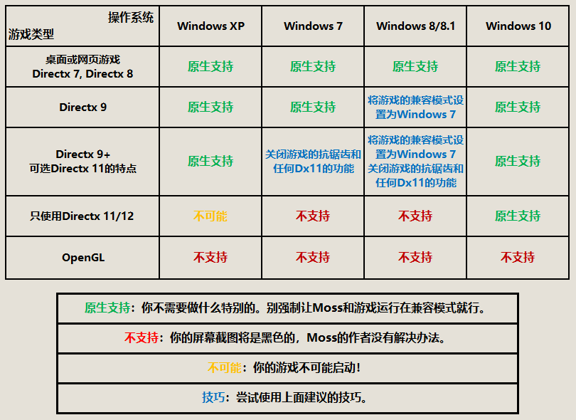 （v2.0）Moss简介+教程+疑难解答 - 哔哩哔哩