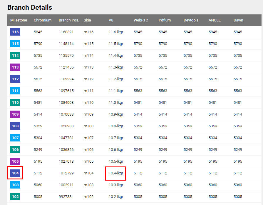 v8引擎编译全过程记录(保姆级教程)2023.7.22 - 哔哩哔哩