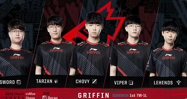 LCK全乱了，五支9-5成绩的队伍，SKT8连胜跃居联赛前三 - 哔哩哔哩