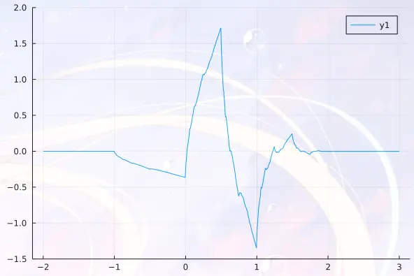 小波变换[3] -- Daubechies 小波 - 哔哩哔哩