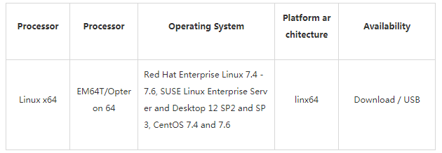 ANSYS2020R1 产品Linux平台安装 - 哔哩哔哩