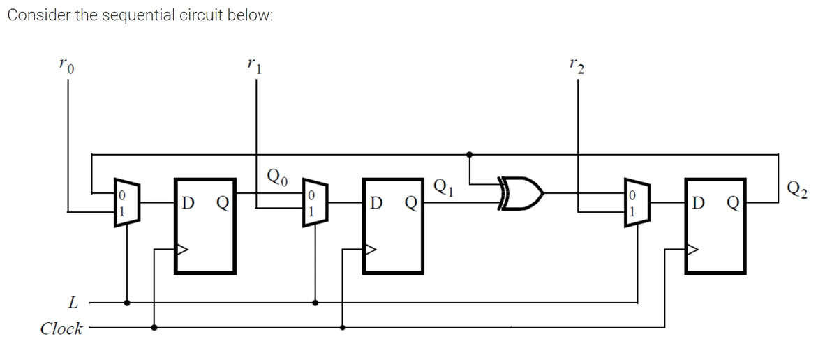 Hdlbits Verilog学习笔记:latches And Flip Flops 哔哩哔哩 2968