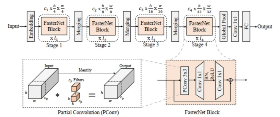 YoloV8最新改进手册——高阶篇 - 哔哩哔哩