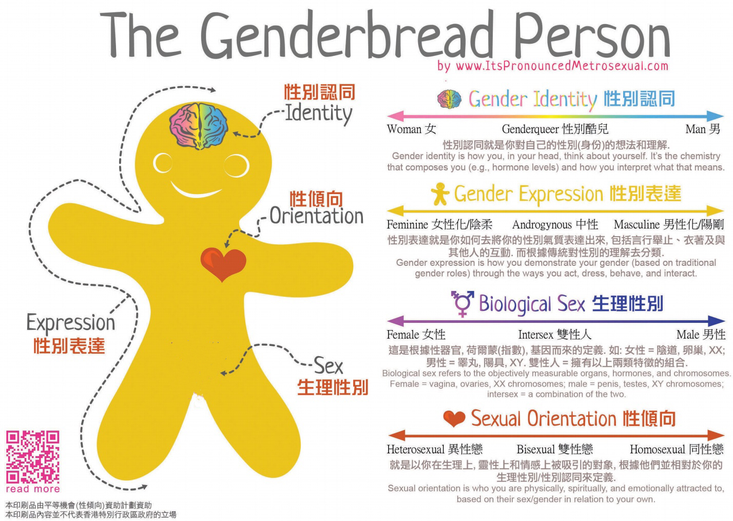 跨性别者就是女装大佬?人妖?变性人?——跨性别知识科普 哔哩哔哩
