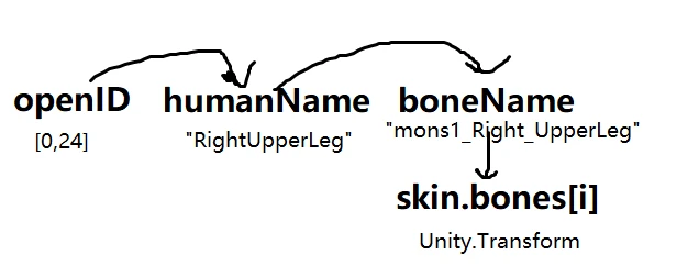 用胯！论Openpose转Unity.humanoid一种方案（一） - 哔哩哔哩
