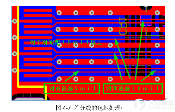 HDMI接口的PCB设计详细规范 - 哔哩哔哩