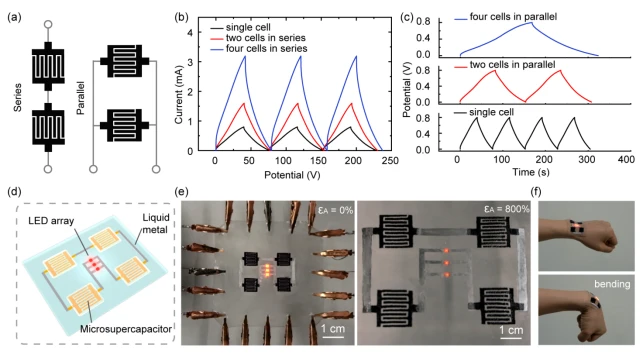 【超级电容器】Small：超高变形可拉伸MXene微型超级电容器 - 哔哩哔哩