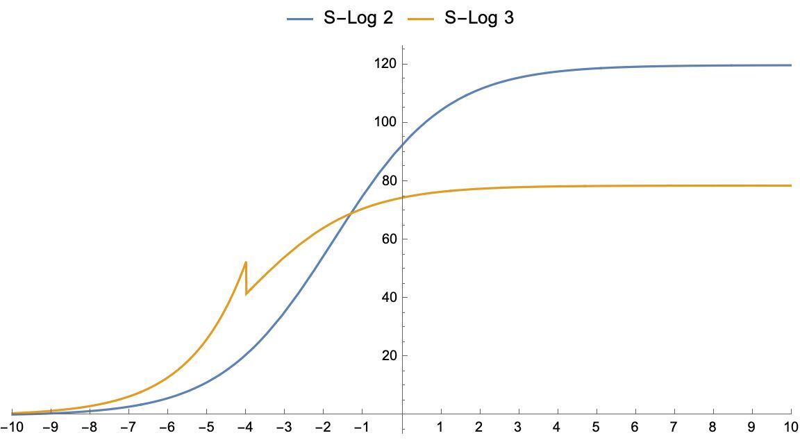 S-Log 2 和 S-Log 3 怎么选？（以及其他所有 log） - 哔哩哔哩