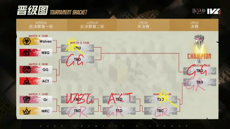 IVL秋季季后赛比赛预测 - 哔哩哔哩