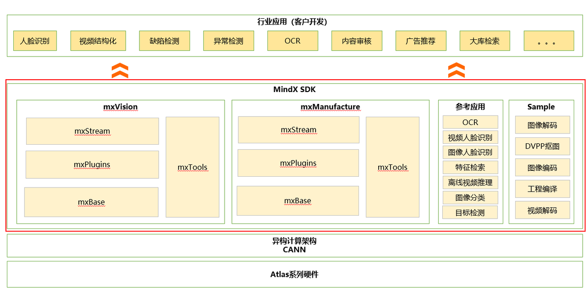 使用MindStudio进行MindX SDK ESRGAN应用开发 - 哔哩哔哩