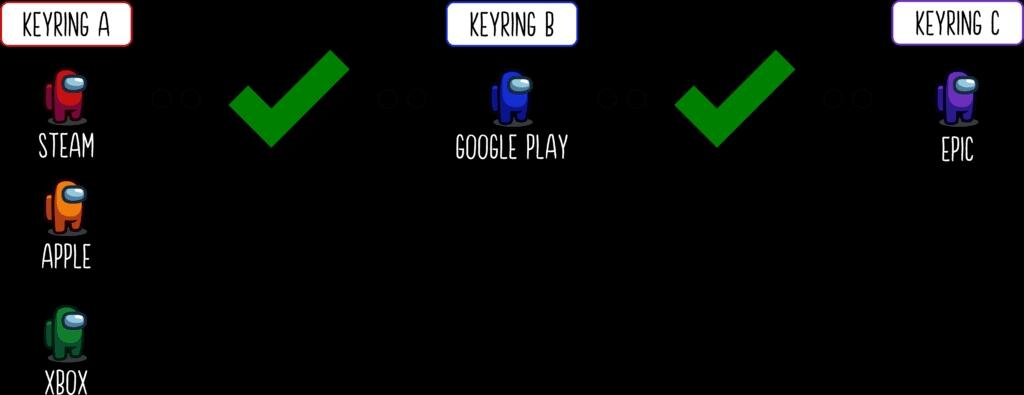 【among us】在我们中间关联帐户 在我们之间 2022 年 6 月 21 日 经过： 克里斯·多尔 - 哔哩哔哩