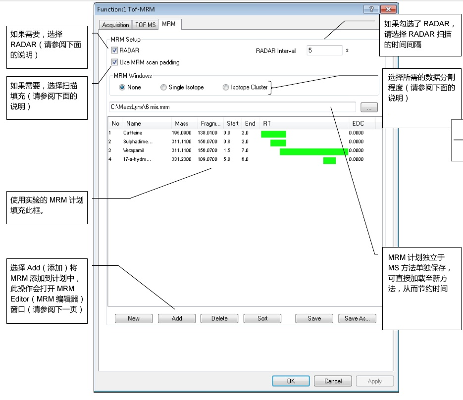 waters Q-tof 如何设置 Tof MRM 实验 - 哔哩哔哩