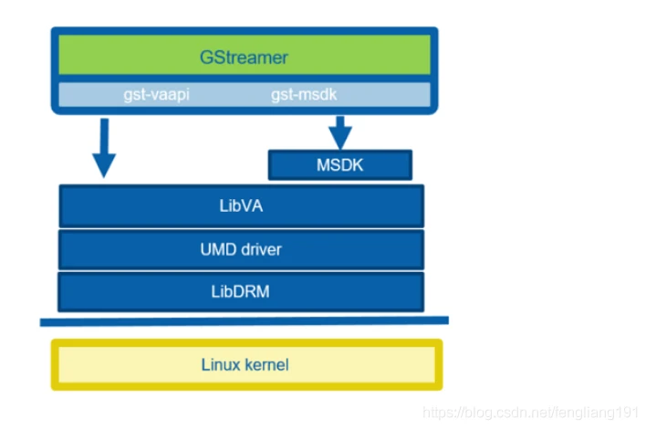 【转】关于 DXVA 2.0 - 哔哩哔哩