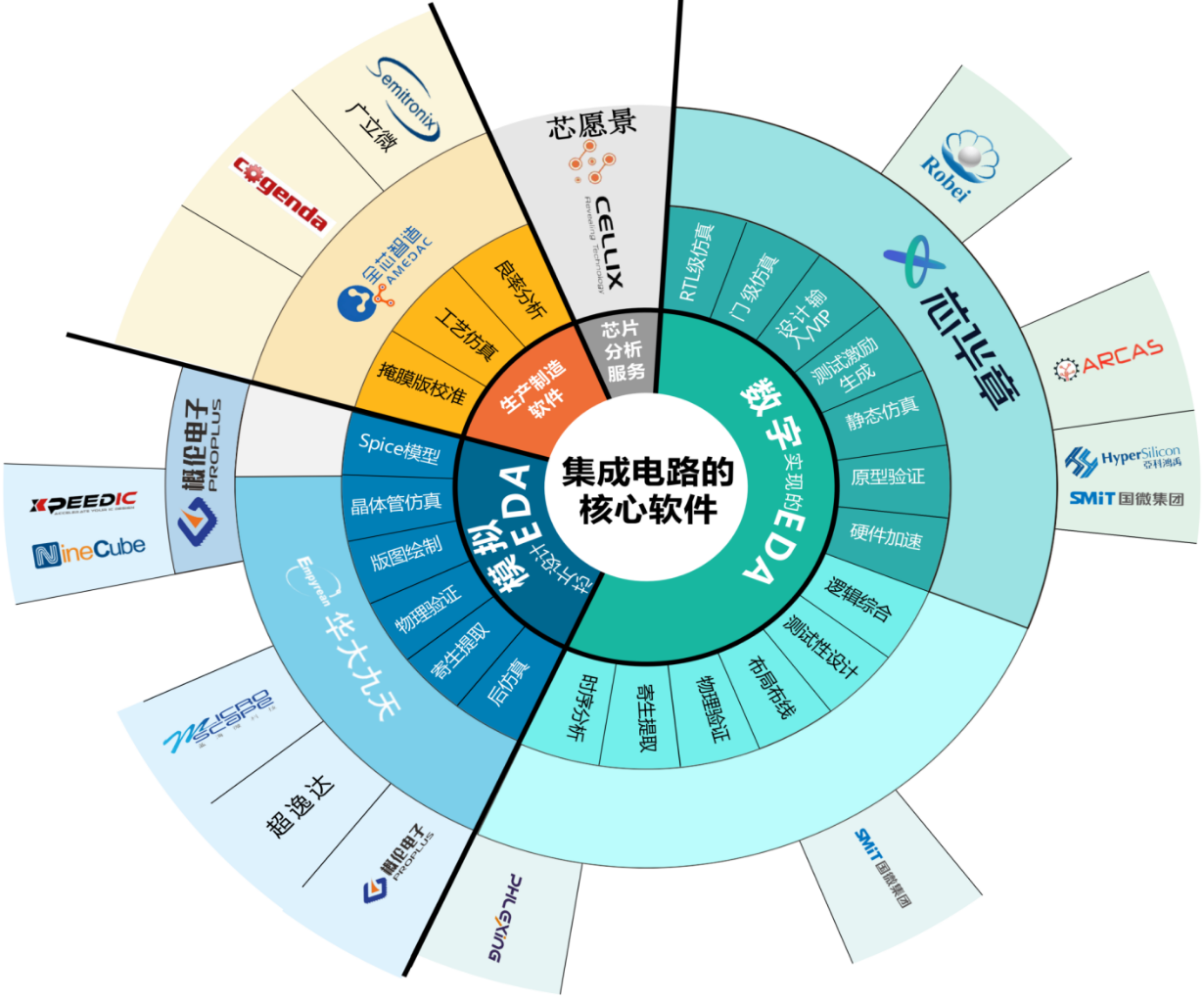 “EDA算法”入门指南（2）：课程与学习资源 - 哔哩哔哩