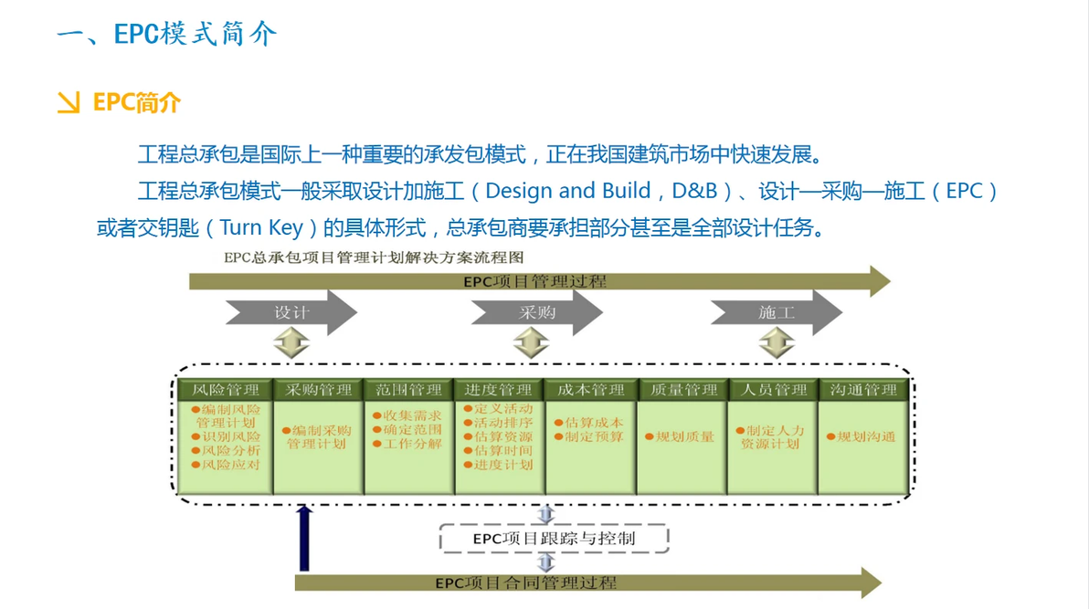 一次搞懂什么是EPC！28页EPC模式简介+项目管理建议，全是干货 - 哔哩哔哩