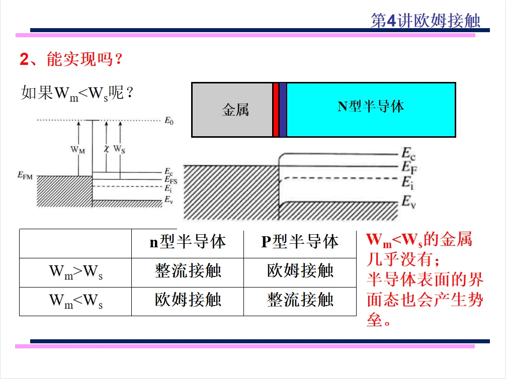 功率半导体器件(第4讲) 欧姆接触 哔哩哔哩